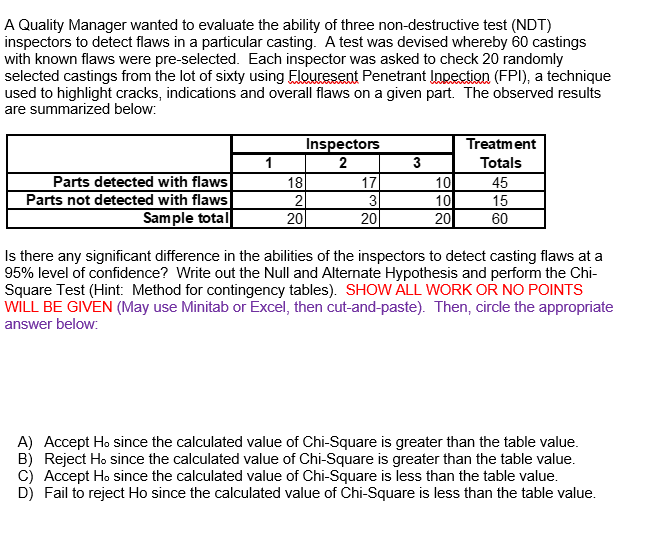 Solved PLEASE USE MINITAB OR EXCEL AS POSSIBLE, AND INCLUDE | Chegg.com