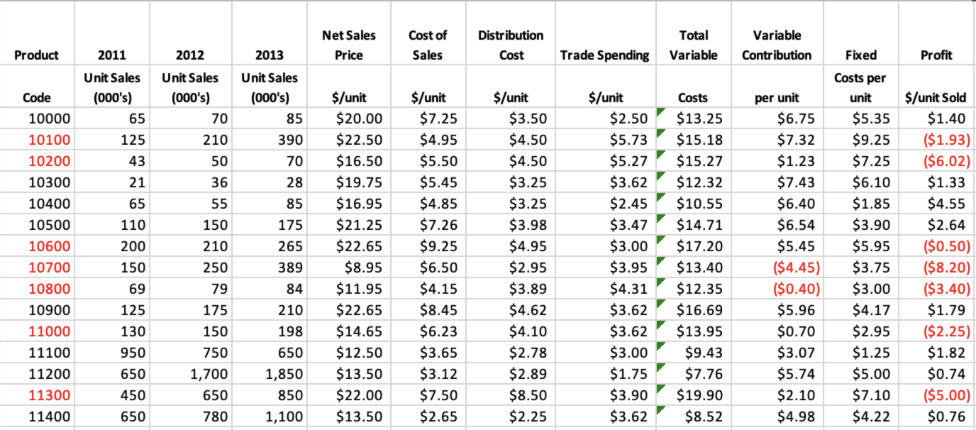 Solved How to calculate the ROIC in general for this factory | Chegg.com