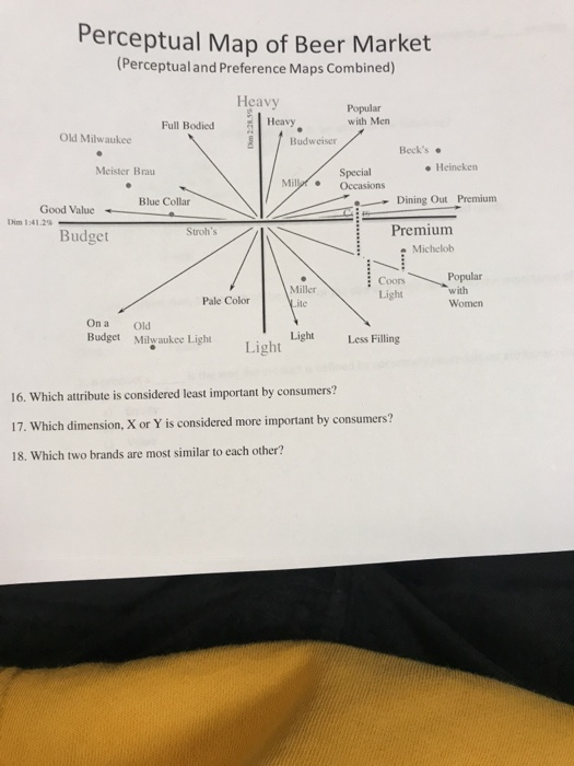 Solved Perceptual Map of Beer Market (Perceptual and | Chegg.com