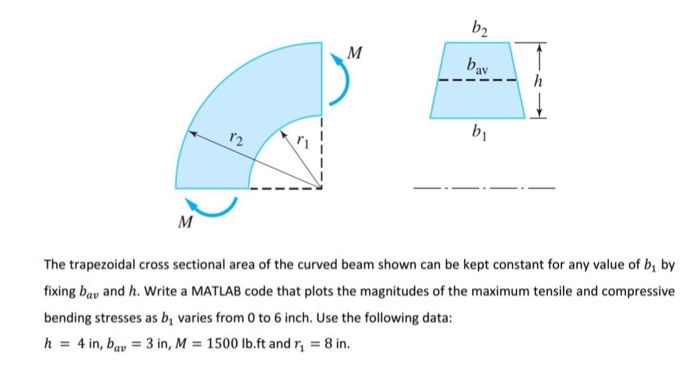 Solved b2 b. av r2 bi The trapezoidal cross sectional area | Chegg.com