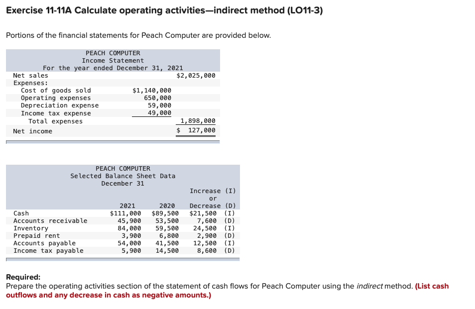 Solved Exercise 11-11A Calculate operating | Chegg.com