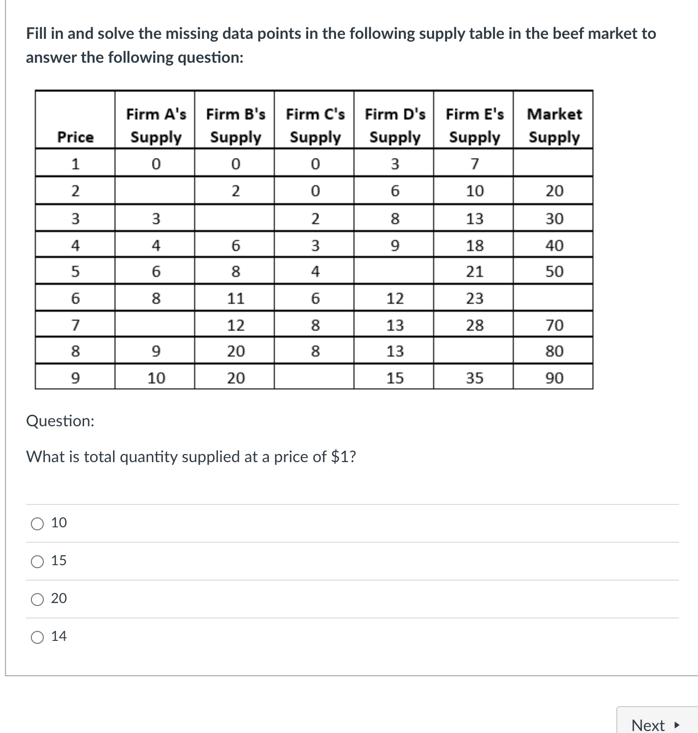 Solved Fill in and solve the missing data points in the | Chegg.com