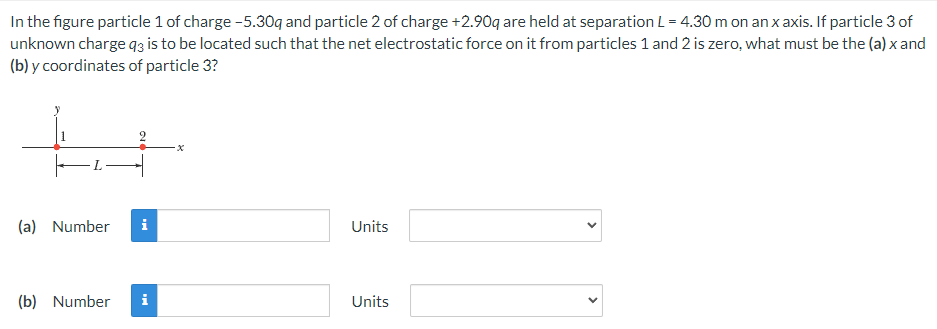 Solved In the figure particle 1 of charge −5.30q and | Chegg.com