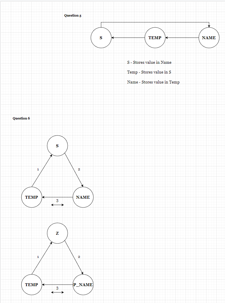 Solved I'm trying to understand the hand execution diagram | Chegg.com