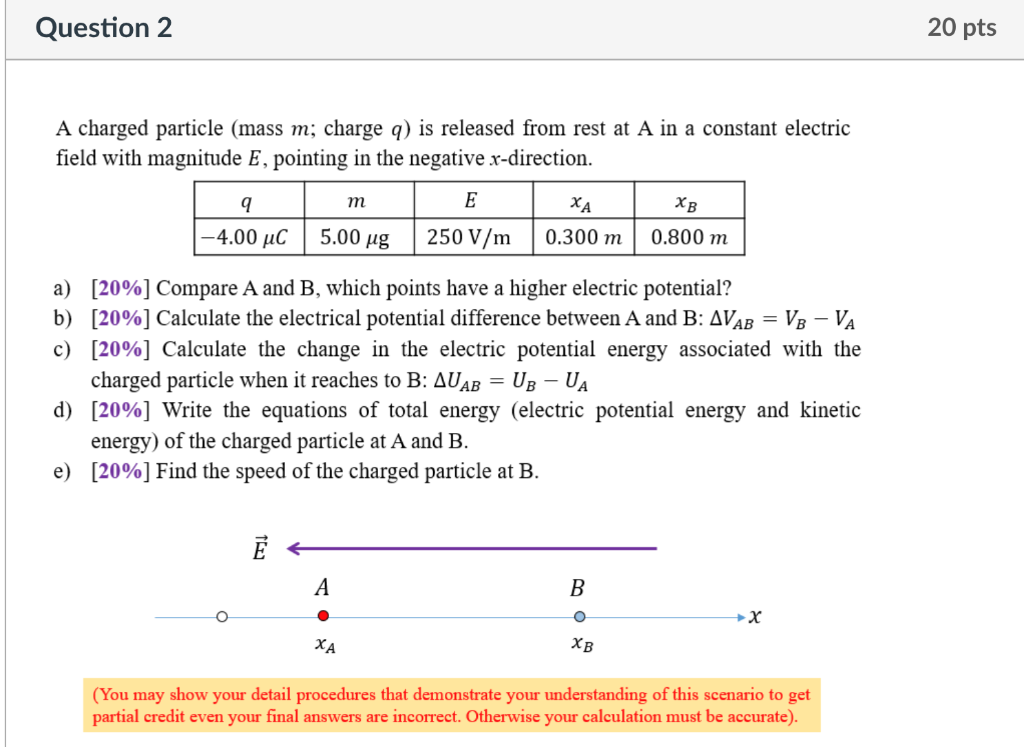 Solved Question 2 20 pts A charged particle (mass m; charge | Chegg.com