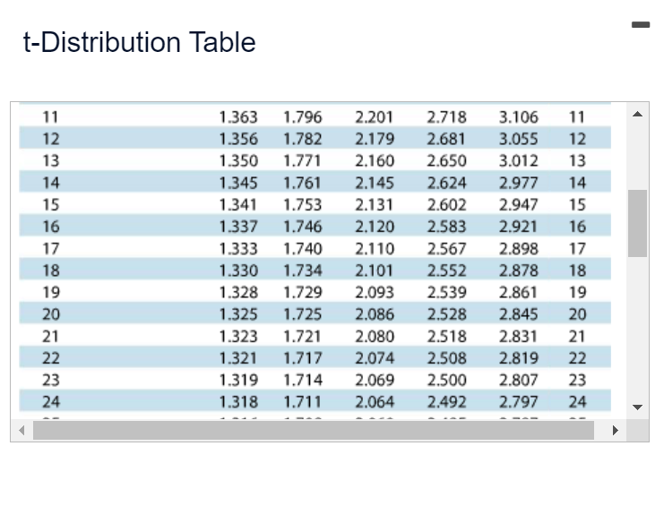 Solved Find the margin of error for the given values of c,s, | Chegg.com