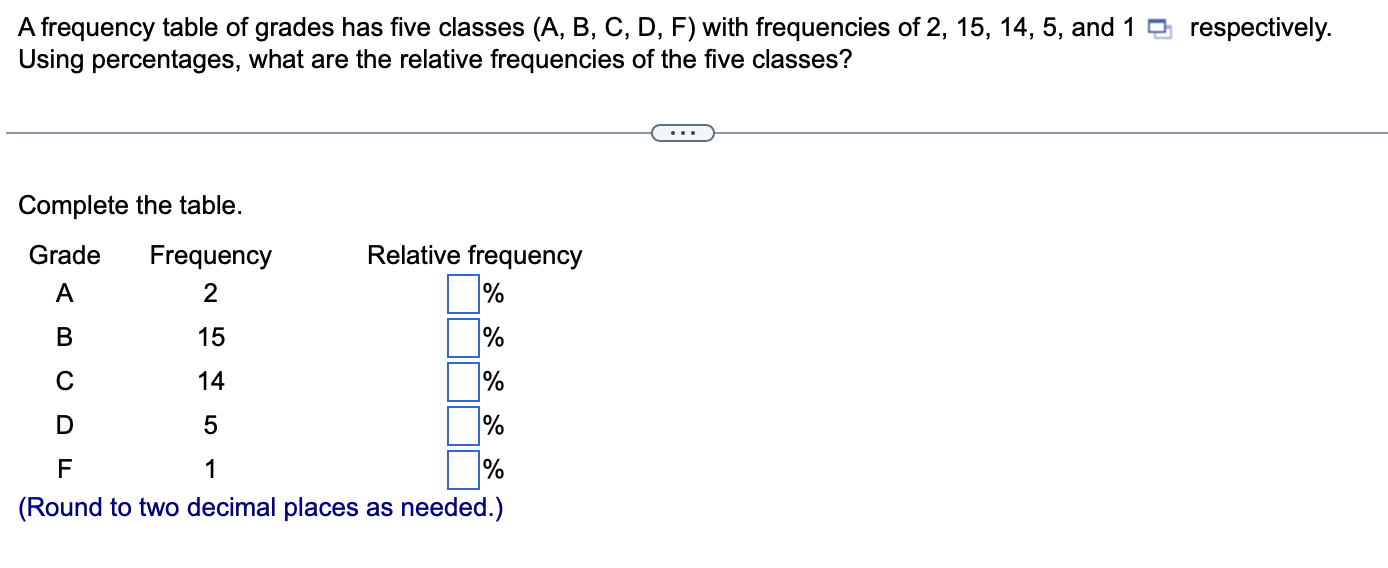 Solved A frequency table of grades has five classes | Chegg.com