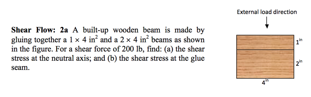 Solved External load direction Shear Flow: 2a A built-up | Chegg.com