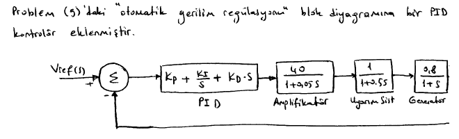Solved A PID controller has been added to the "automatic | Chegg.com