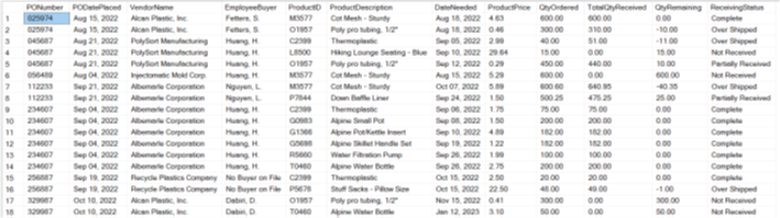 Solved SQL HELP It is possible to receive partial | Chegg.com