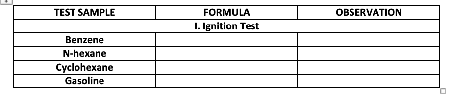 Solved TEST SAMPLE FORMULA OBSERVATION I. Ignition Test | Chegg.com