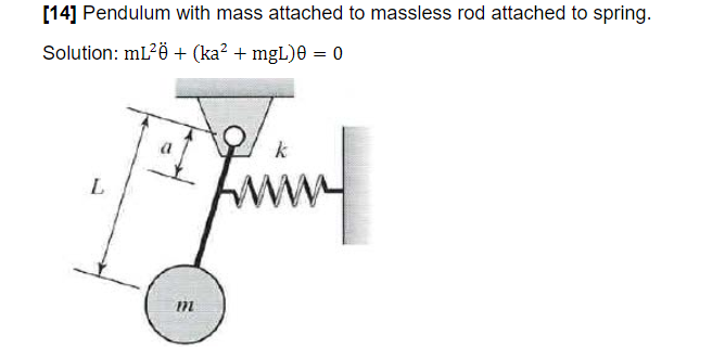 Solved [14] Pendulum with mass attached to massless rod | Chegg.com