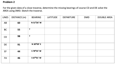 Solved Problem 2 For the given data of a close traverse, | Chegg.com