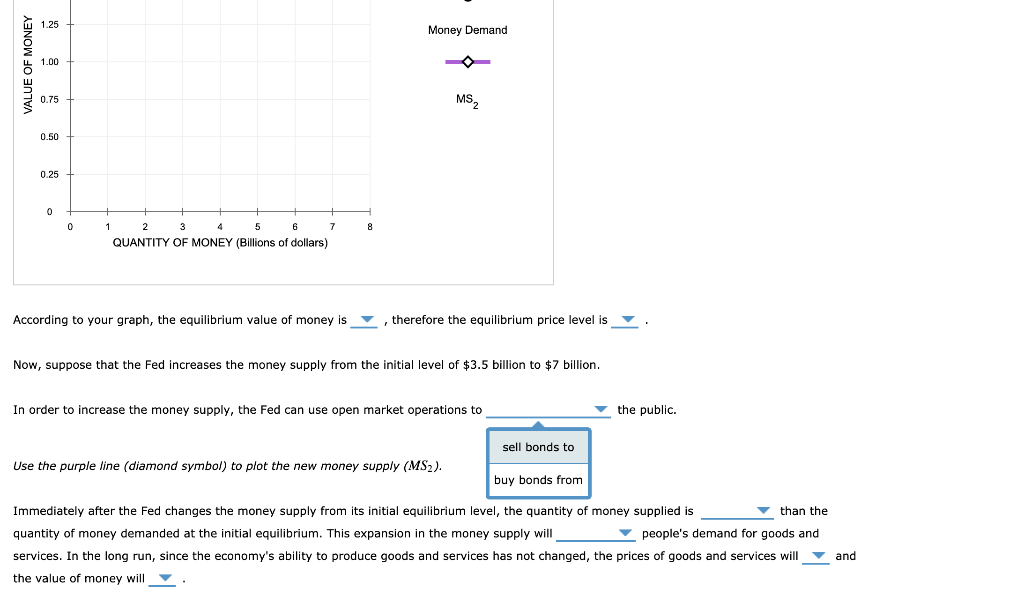 Solved The following table shows a money demand schedule, | Chegg.com