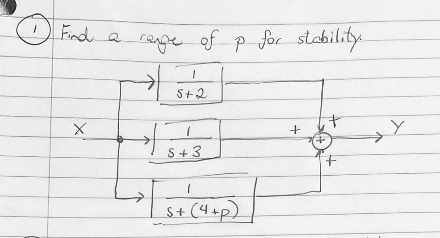Solved (1) ﻿Find a range of \( ﻿p \) ﻿for stability. | Chegg.com