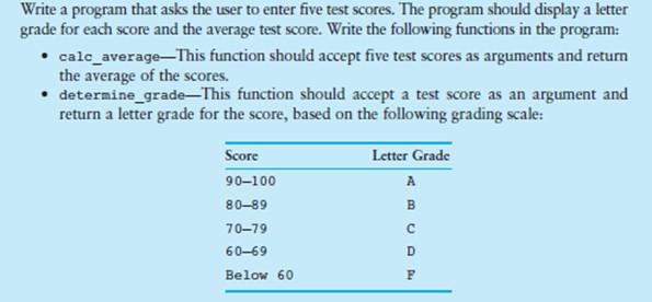 Solved Use three functions main function Get user | Chegg.com