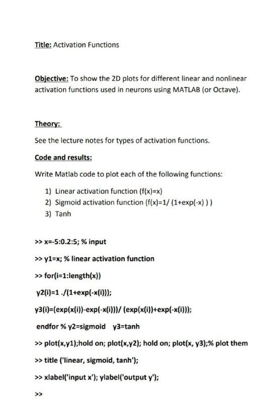 Solved Title: Activation Functions Objective: To show the 2D | Chegg.com