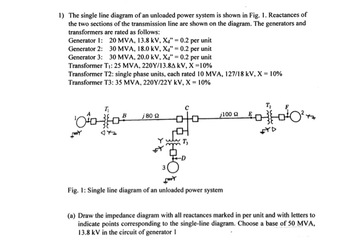 Solved (a) Draw the impedance diagram with all reactances | Chegg.com