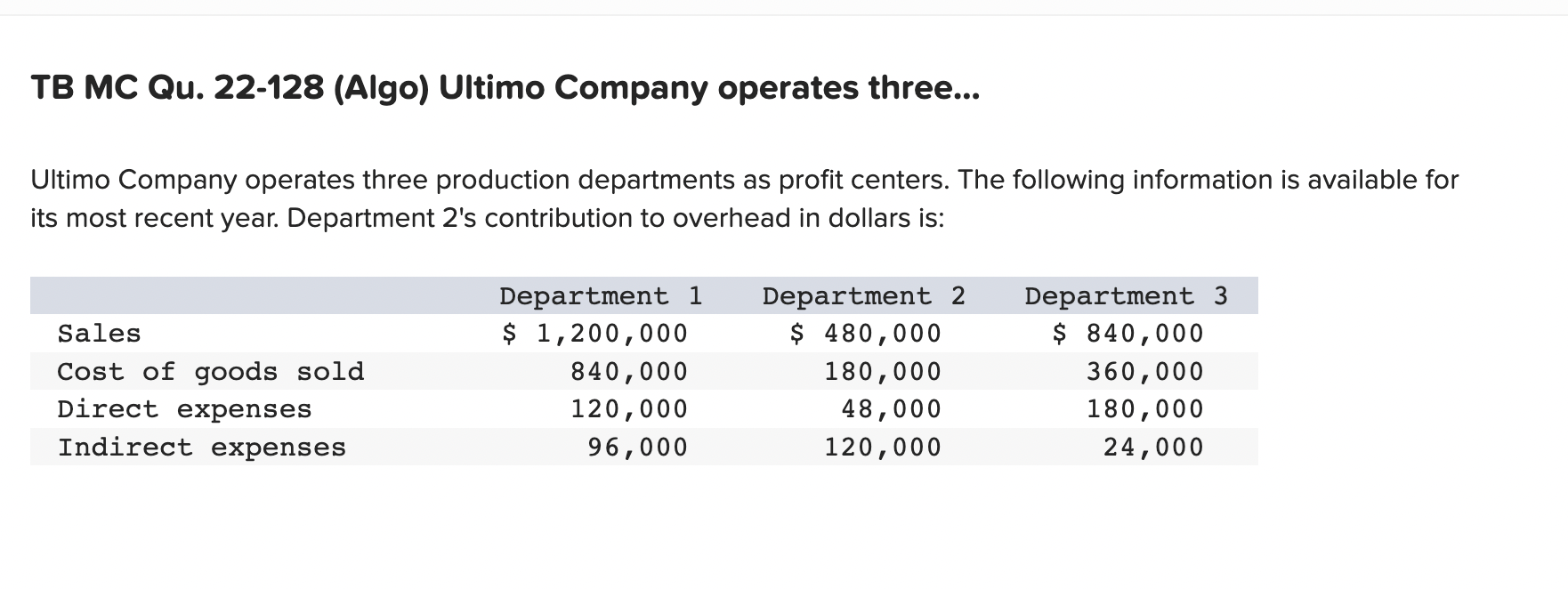 Solved TB MC Qu. 22-128 (Algo) Ultimo Company operates | Chegg.com