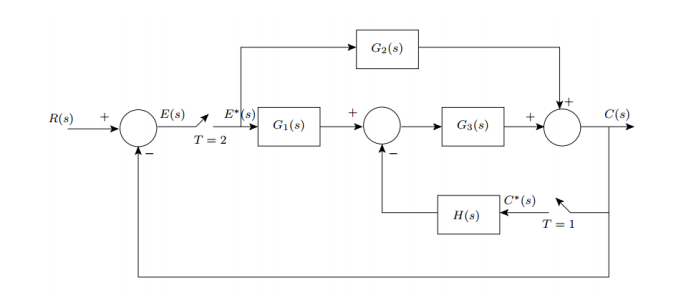 Solved Find the closed-loop discrete-time transfer function | Chegg.com