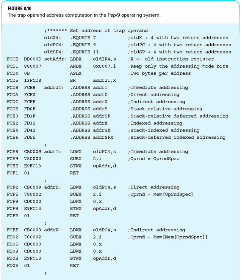 The DECI instruction with stack-deferred indexed | Chegg.com