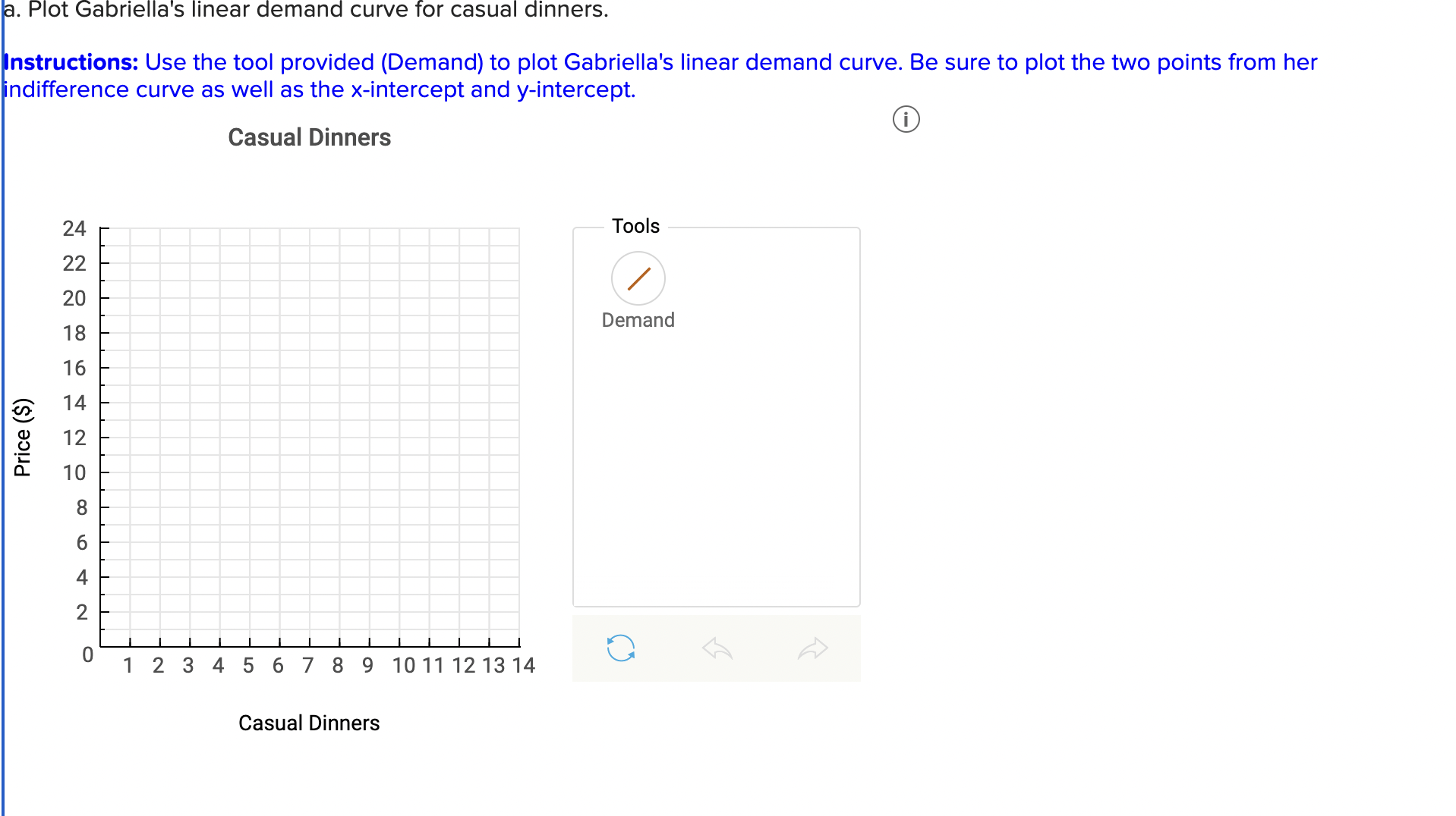Solved a. Plot Gabriella's linear demand curve for casual | Chegg.com
