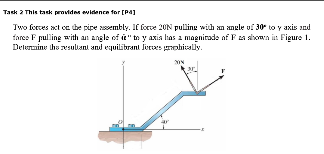 Solved Task 2 This task provides evidence for [24] Two | Chegg.com