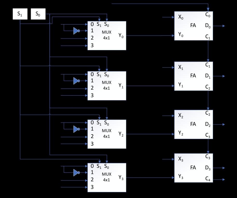 Solved Complete the following table using the logic diagram | Chegg.com
