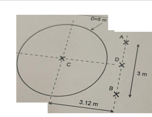 Solved A structure is built on a flexible circular slab | Chegg.com