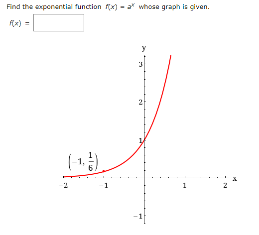 Solved Find the exponential function f(x) = ax whose graph | Chegg.com