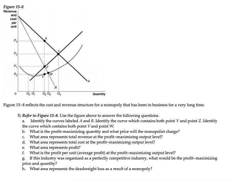 Solved Figure 15-8 Revenue and cost per unit o QQQQ, Q. | Chegg.com Solved Figure 15-8 Revenue and cost per unit o QQQQ, Q. | Chegg.com