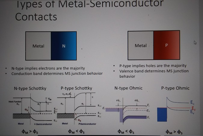3. Design an Ohmic Contact with P-type Germanium a. | Chegg.com