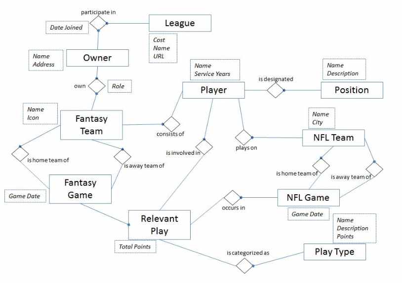 Solved Write a detailed narrative (note that a 'narrative' | Chegg.com