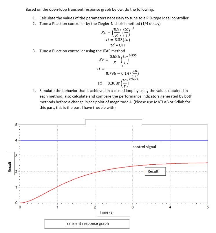 Based on the open-loop transient response graph | Chegg.com
