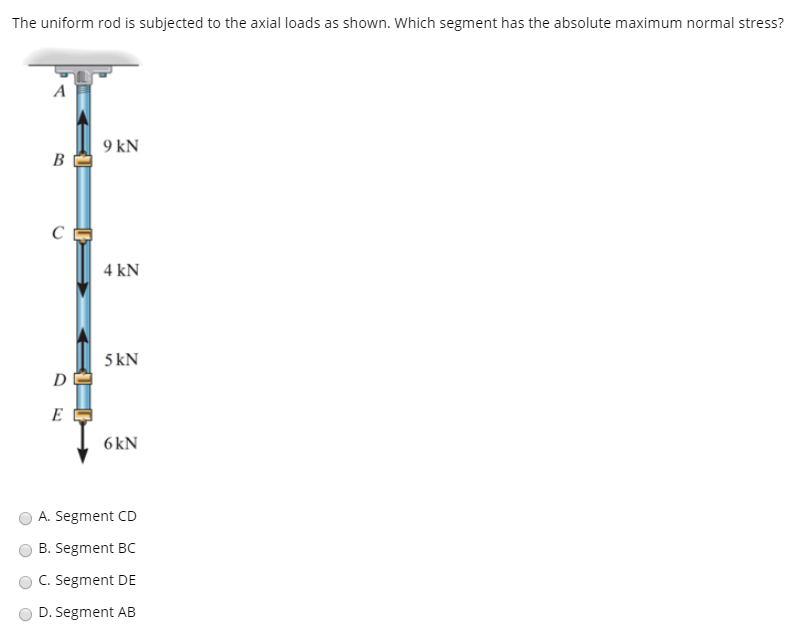 Solved The uniform rod is subjected to the axial loads as | Chegg.com