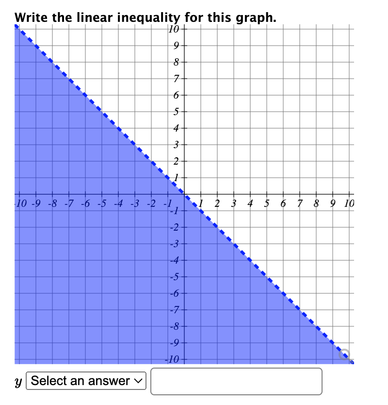 Solved Write the linear inequality for this graph. | Chegg.com
