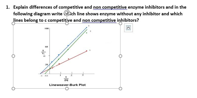Solved 1. Explain differences of competitive and non | Chegg.com