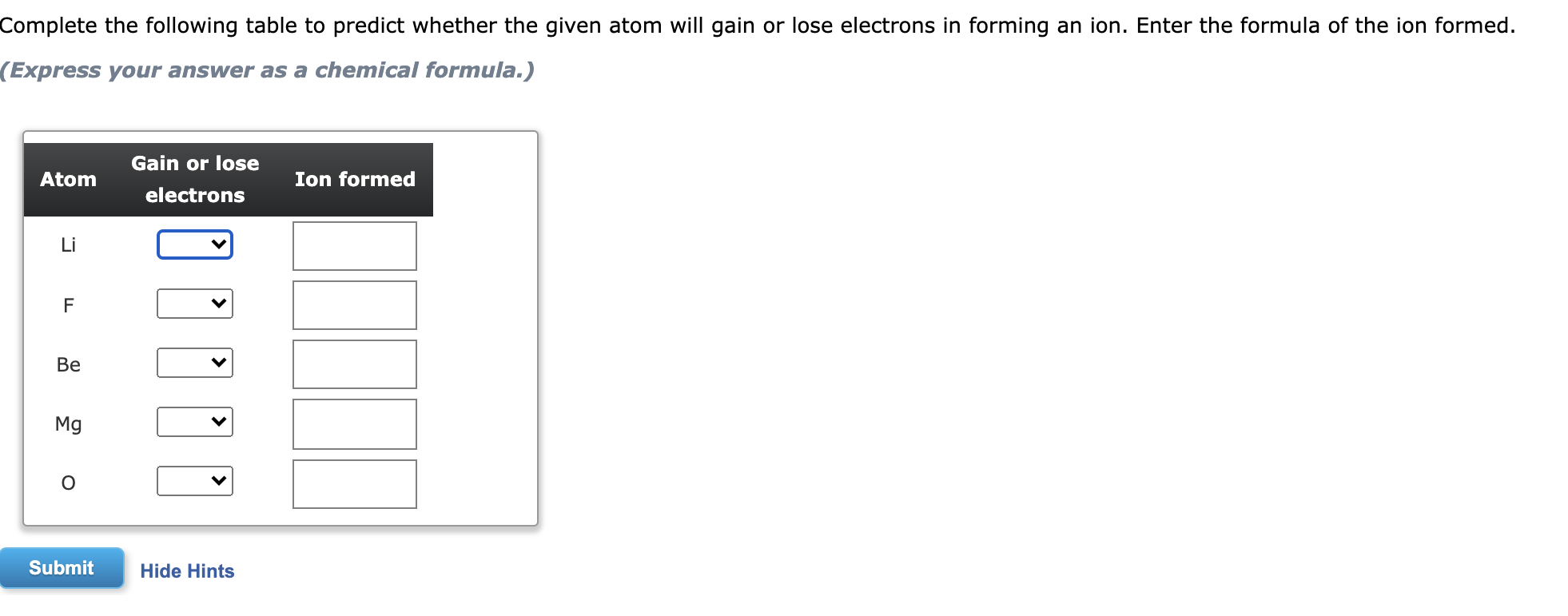 Solved Complete the following table to predict whether the | Chegg.com