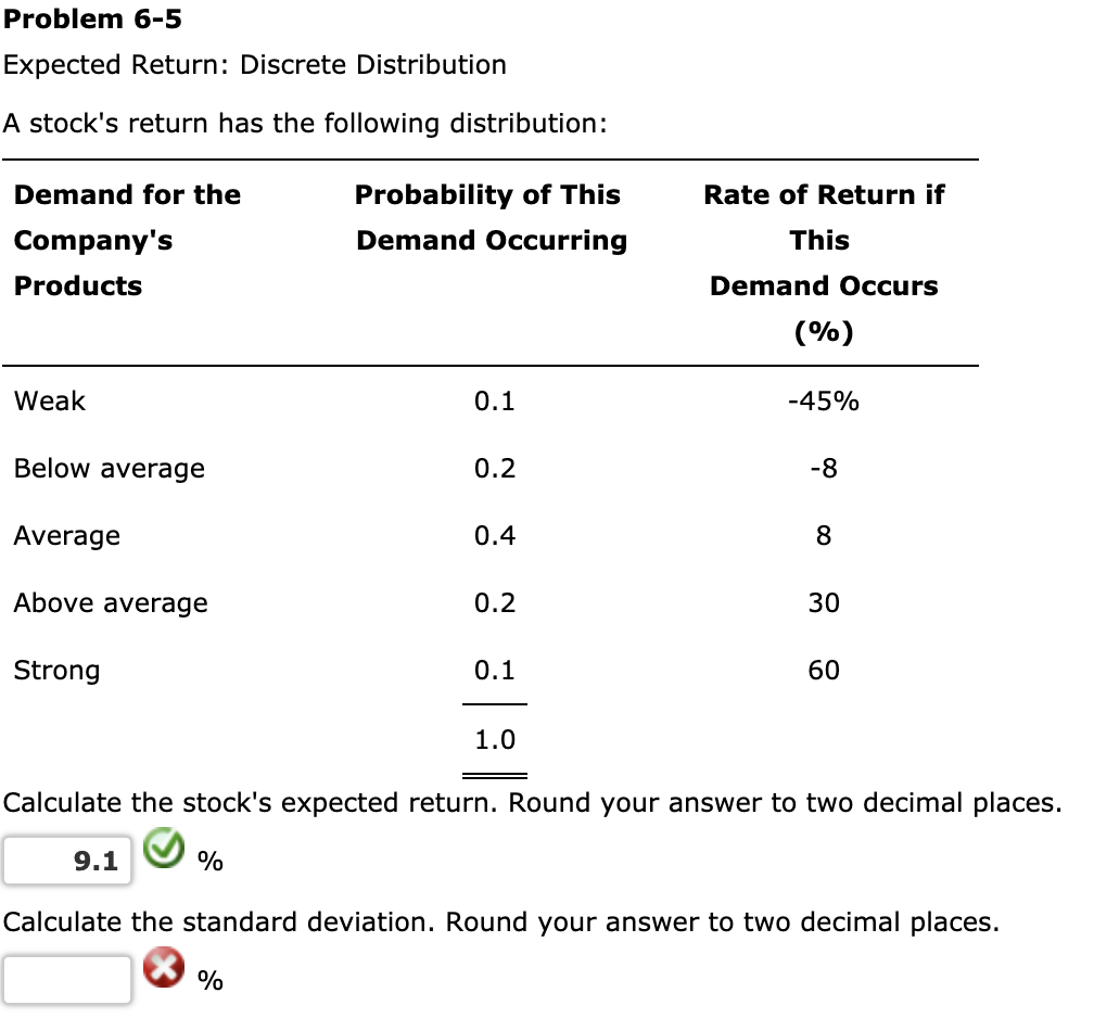 Solved Problem 6-5 Expected Return: Discrete Distribution A | Chegg.com