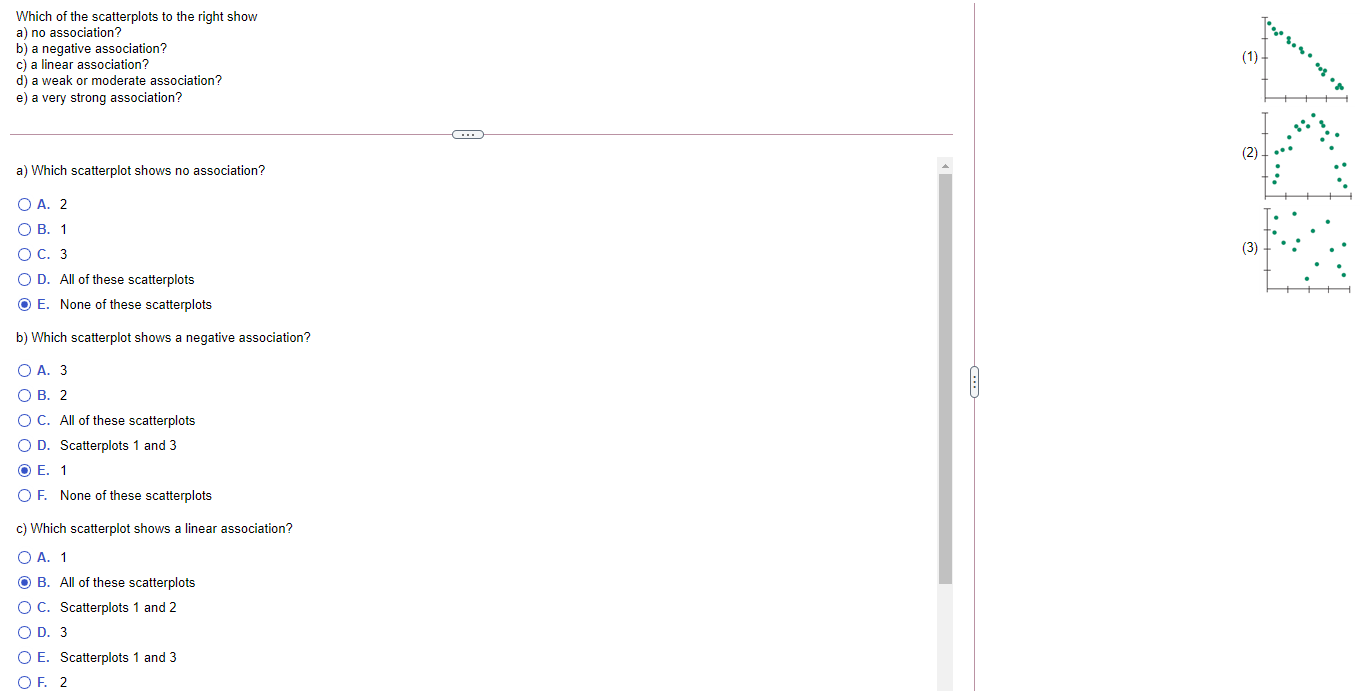 Solved Which of the scatterplots to the right show a) no | Chegg.com