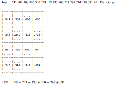 Solved Imagine a square, two dimensional array of integers. | Chegg.com