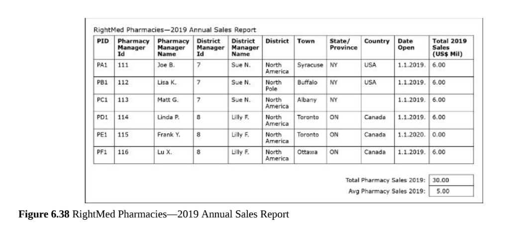 Solved E6.9 Consider the following scenario.Figure 6.38 | Chegg.com