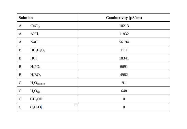 Solved Using the data table, 1. Write an equation for the | Chegg.com