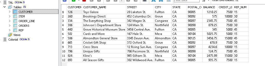 Solved Look at the CUSTOMER and REP tables and find the | Chegg.com