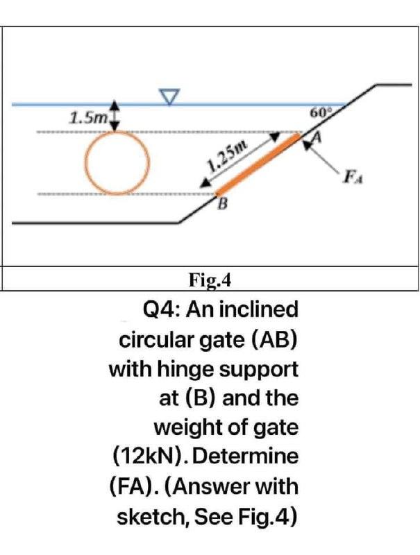 Solved 1.5m 602 1.25m FA B Fig.4 Q4: An inclined circular | Chegg.com