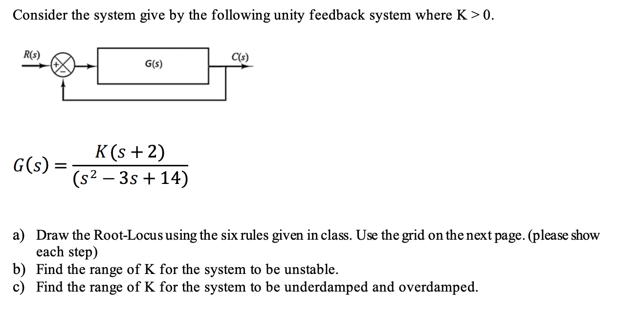 Solved Draw the Root-Locus using the six rules given in | Chegg.com