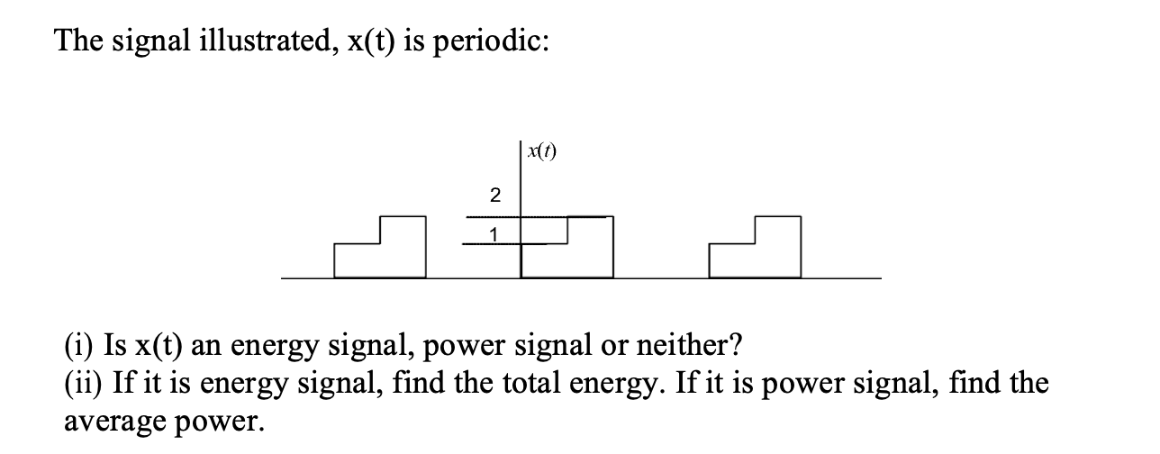 Solved The signal illustrated, x(t) is periodic: x(0) 2 1 | Chegg.com