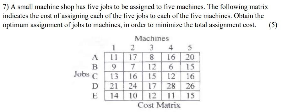 Solved 7) A small machine shop has five jobs to be assigned | Chegg.com