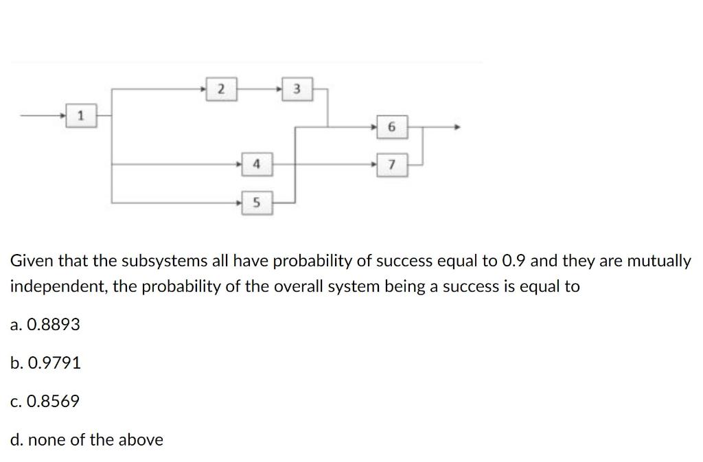 Solved Given that the subsystems all have probability of | Chegg.com