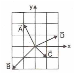 Solved Problem 4: Calculate the modulus of the vector | Chegg.com